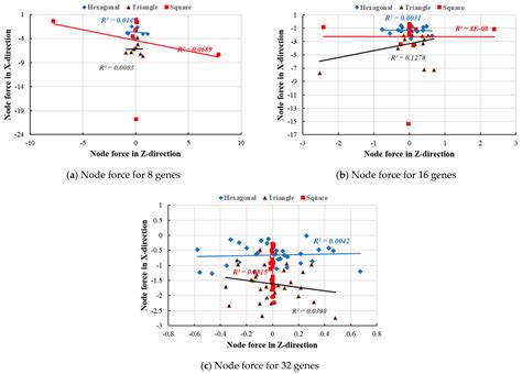 Genetic Algorithm Driven Optimization Of Pattern For Parametric Facade Design Based On Support