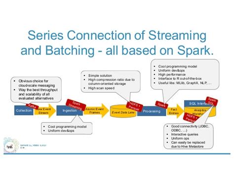 clickstream analysis with spark—understanding visitors in realtime by…