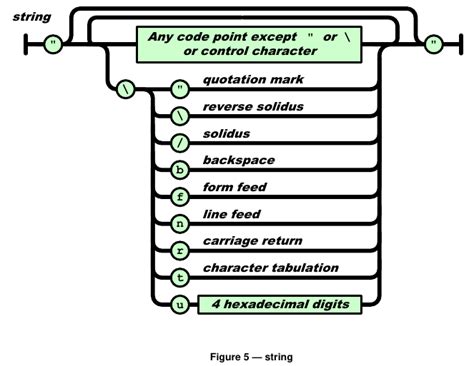 Json标准及语法介绍 Tt工作室