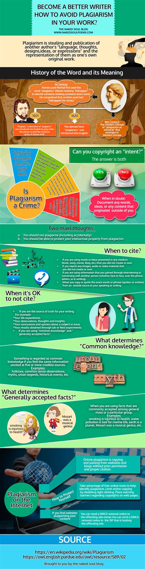 Plagiarism Infographic How To Combat Avoid And Report Plagiarism The Naked Soul Blog