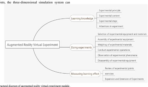 Figure 1 From Application Of Augmented Reality Technology In Chemistry Experiment Teaching