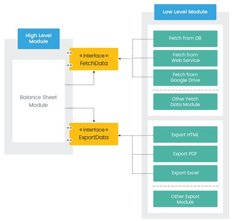 Java Dependency Injection