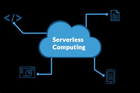 Why Serverless Computing Is The Future Of Cloud Native Applications Shadhin Lab Llc Cloud