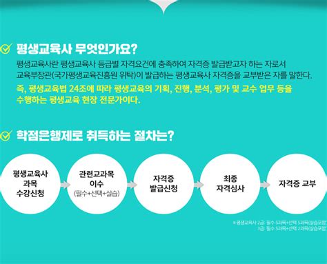 위더스 원격평생교육원 평생교육사란