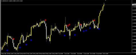 Android Mt4 Signal Indicator Mastering The Mt4 Mobile Application