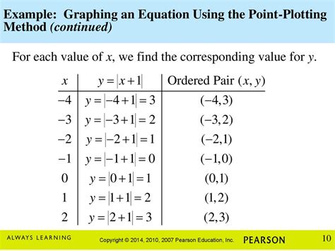 Copyright © 2014 2010 2007 Pearson Education Inc Ppt Download