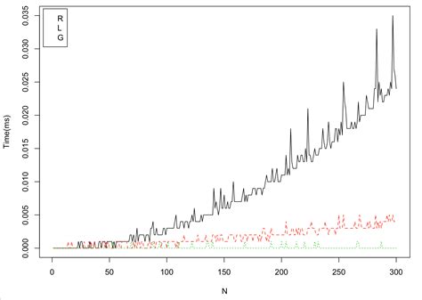 Plot Creating A Legend In R With Matching Color And Line Shape