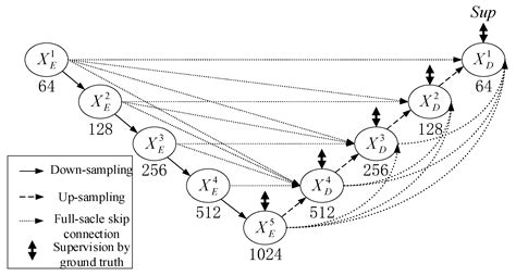 Pavement Cracks Segmentation Algorithm Based On Conditional Generative Adversarial Network