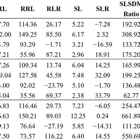 Dendrogram Showing Clustering Of 14 Maize Genotypes Download