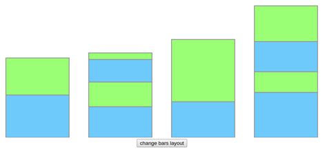 D3 V4 Stacked Bar Chart Ponasa