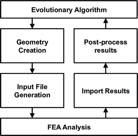 Process Flowchart The Modular Nature Of The Workflow Is Clear In This Download Scientific