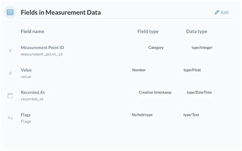 Filtering Issue For Date On X Axis With Postgres Data No Valid Fields · Issue 9237 · Metabase