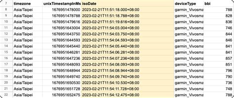Understanding Timestamps In Labfront Unix Time