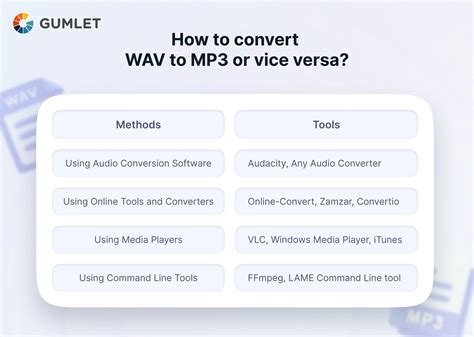 MP Vs WAV Differences Benefits And Use Cases Explained