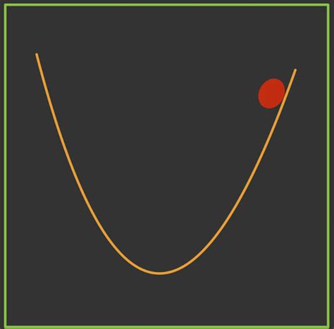 Filegradient Descent Convexpng Cornell University Computational Optimization Open Textbook