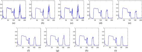 Figure 6 From Multispectral Image Noise Removal With Adaptive Loss And Multiple Image Priors