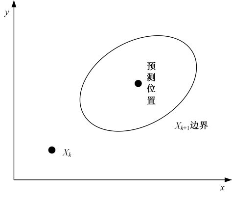 无线传感器网络中基于动态簇的节点调度算法