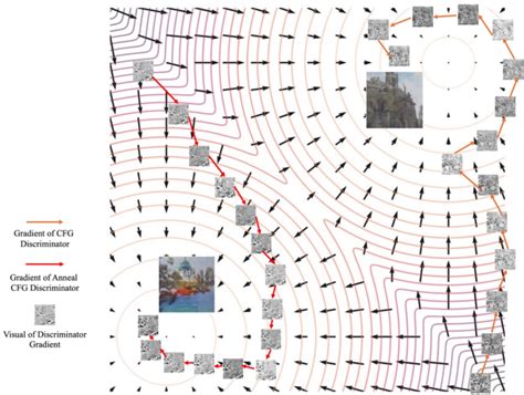 논문 리뷰 Nested Annealed Training Scheme For Generative Adversarial Networks