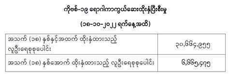 စစ်ကိုင်းတိုင်းဒေသကြီး တမူးမြို့၌ Pdf အကြမ်းဖက်သမားများ၏ ရမ်းသန်းပစ်ခတ