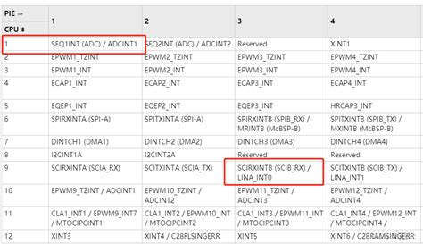 Simulink代码生成（六）——中断向量模块的配置simulink Epwm中断 Csdn博客