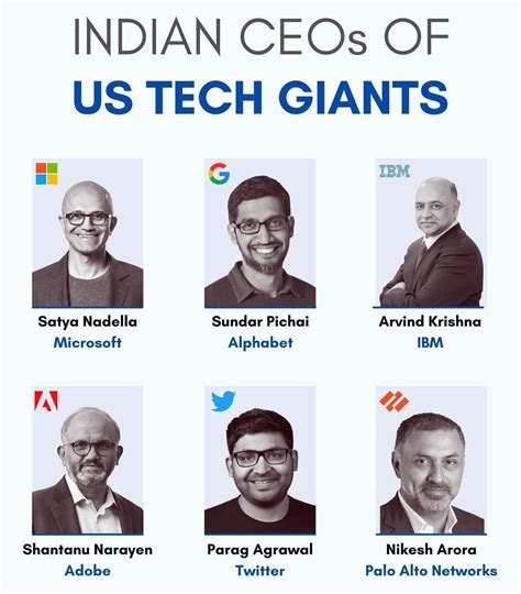 vikas dwivedi posted on linkedin