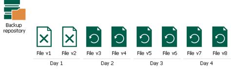 Unstructured Data Backup Retention Scenarios User Guide For Vmware