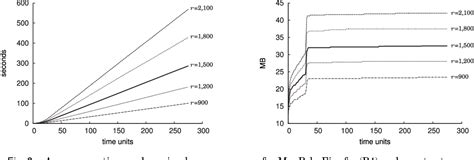Figure 8 From Monitoring Metric First Order Temporal Properties Semantic Scholar