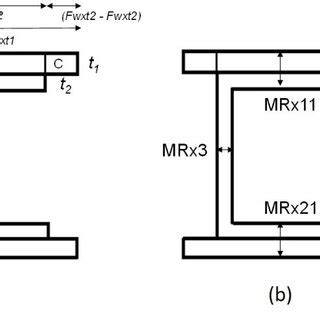 Cross Section Of Side Rail Consisting Of C Section With Top And Bottom Download Scientific