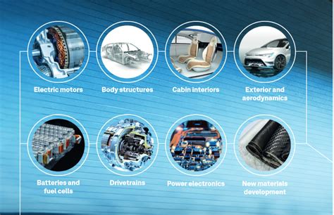 Nvh And Acoustics Simulation For Hybrid And Electric Vehicles Enteknograte