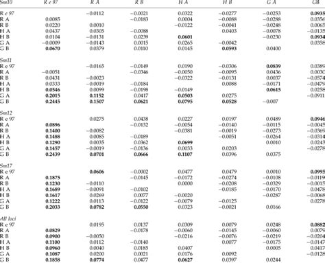 Single Locus Pairwise F St Values For Suction Trapped And Download Table