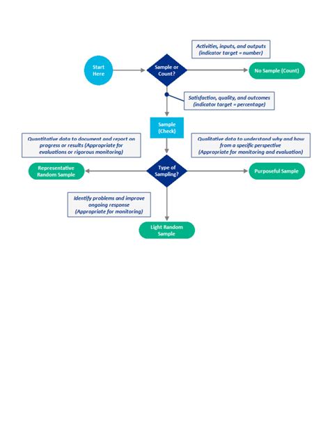 Sampling Diagram Pdf