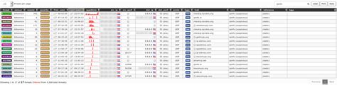 maltrail malicious traffic detection system linuxlinks