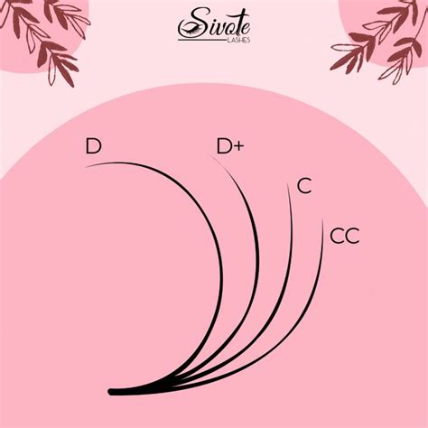 Choose Your Perfect Curl Type For Stunning Lash Extensions