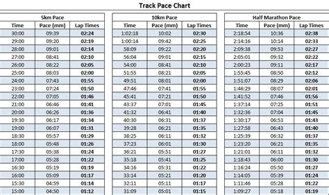 Track Pace Chart Witham Running Club