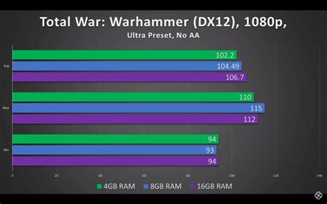 How Much RAM Do You Really Need For Gaming In WePC