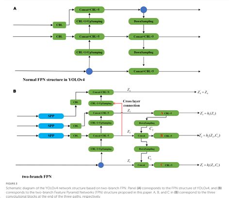 Figure 3 From A Lightweight Algorithm Capable Of Accurately Identifying Forest Fires From Uav