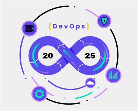 future of devops trends