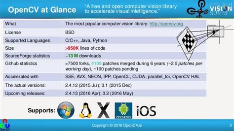 the opencv open source computer vision library what s new and what …