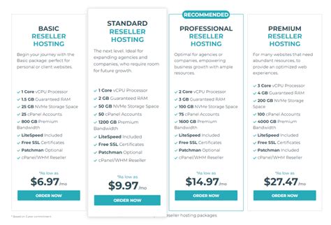 10 Best Reseller Hosting Companies Uniteai