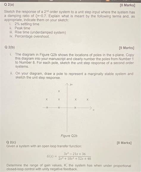 Solved Sketch The Response Of A 2nd Order System To A Unit