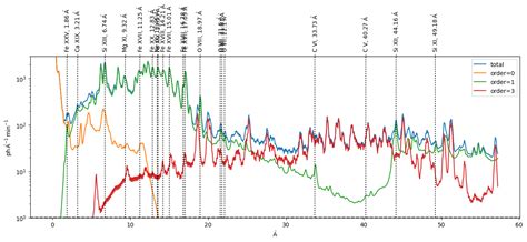 Proposal Flare Comparison — Moxsi Science Reports Documentation
