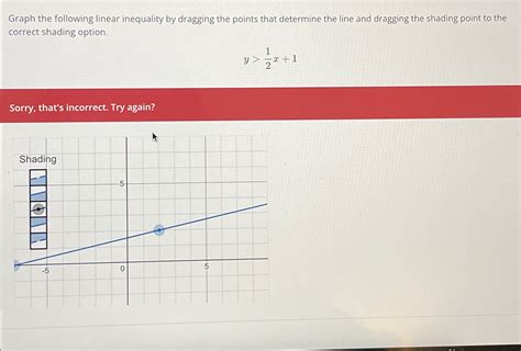 solved graph the following linear inequality by dragging the