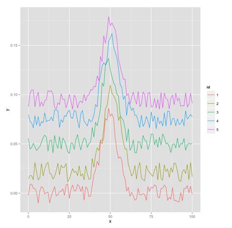 R Vertically Distribute Multiple Lines With Smart Spacing Stack