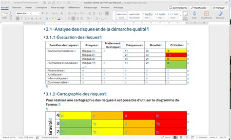 Modèle De Dossier De Gestion Des Risques Bts Gpme