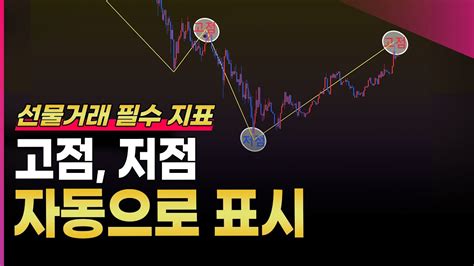 확실히 수익 나온다 고점 저점 알고 매매하기 비트코인선물 코인선물 Youtube