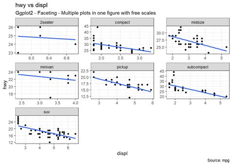 Ggplot2箱式图两两比较r语言ggplot2基础教程三 Csdn博客
