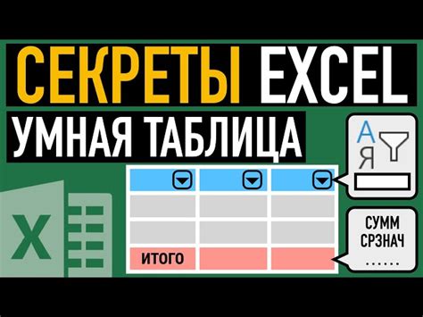 Как Скопировать Стиль Диаграммы В Excel