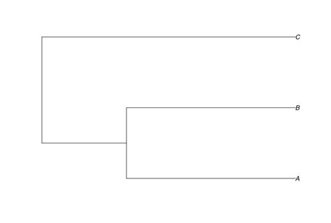Multiple Trees Are Plotted By Shape Instead Of Label · Issue 221 · Yulab Smuggtree · Github