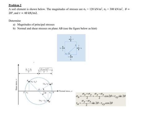 Problem 2 A Soil Element Is Shown Below The Chegg Com