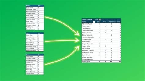 Pivot Tables Explained In Minutes Excel Campus